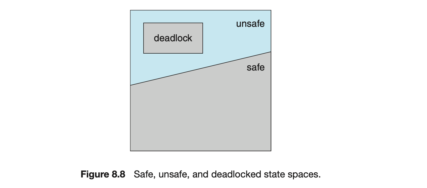 Chapter 8 Deadlocks